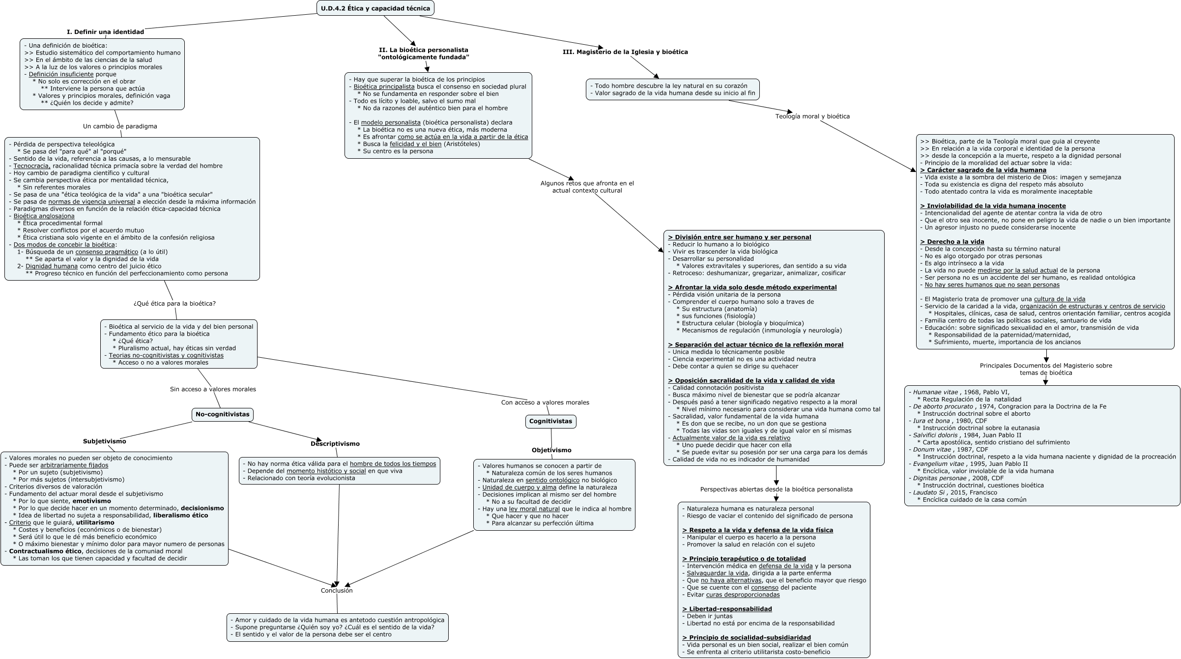 U.D.4.2 Ética y capacidad técnica